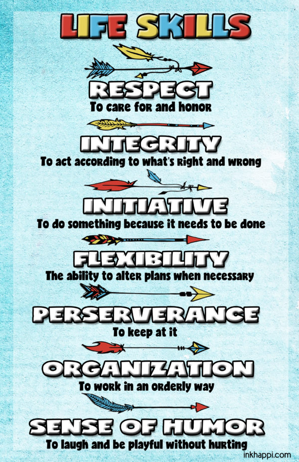 Life Skills Posters ->> Character building free printables! - inkhappi