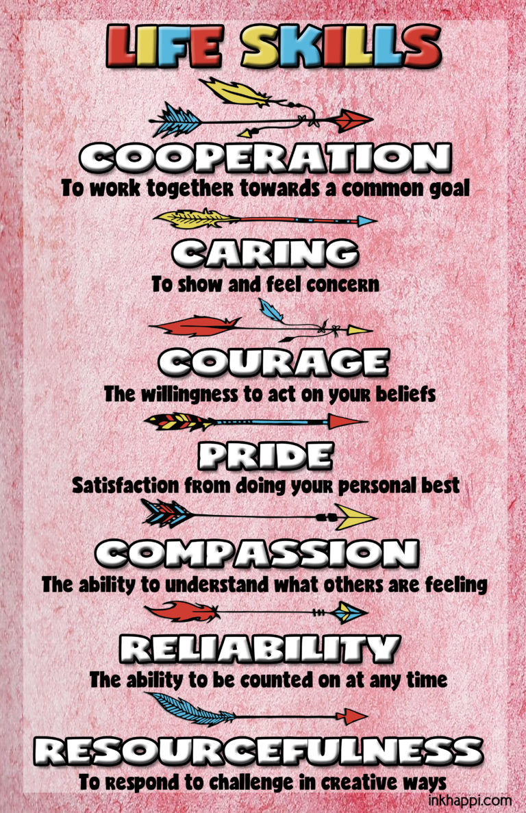 Life Skills Posters ->> Character building free printables! - inkhappi